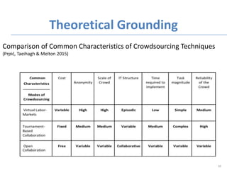 Crowd Science: Measurements, Models, and Methods | PPTX