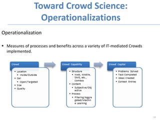 Crowd Science: Measurements, Models, and Methods | PPTX