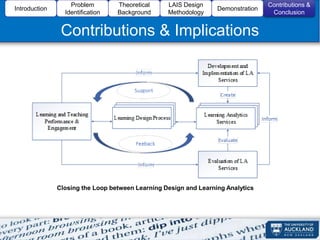 A Design Methodology for Learning Analytics Information Systems HICSS ...