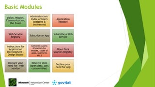 Gov4All : An open data and open services repository for supporting citizen-driven application ...