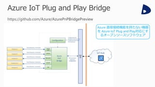 Azure IoT Plug and Play, the overview and practice | PPT