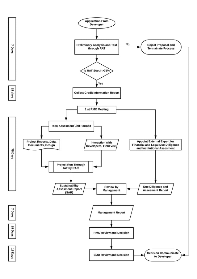 Hidcl flow chart | PDF