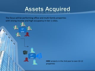 HIDC Power Point Presentation | PPT | Mergers and Acquisitions ...