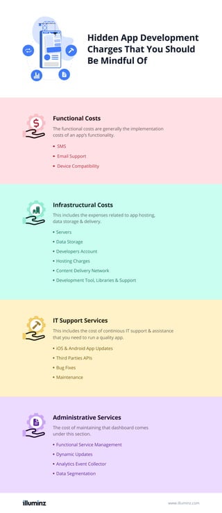 hidden-app-development.pdf