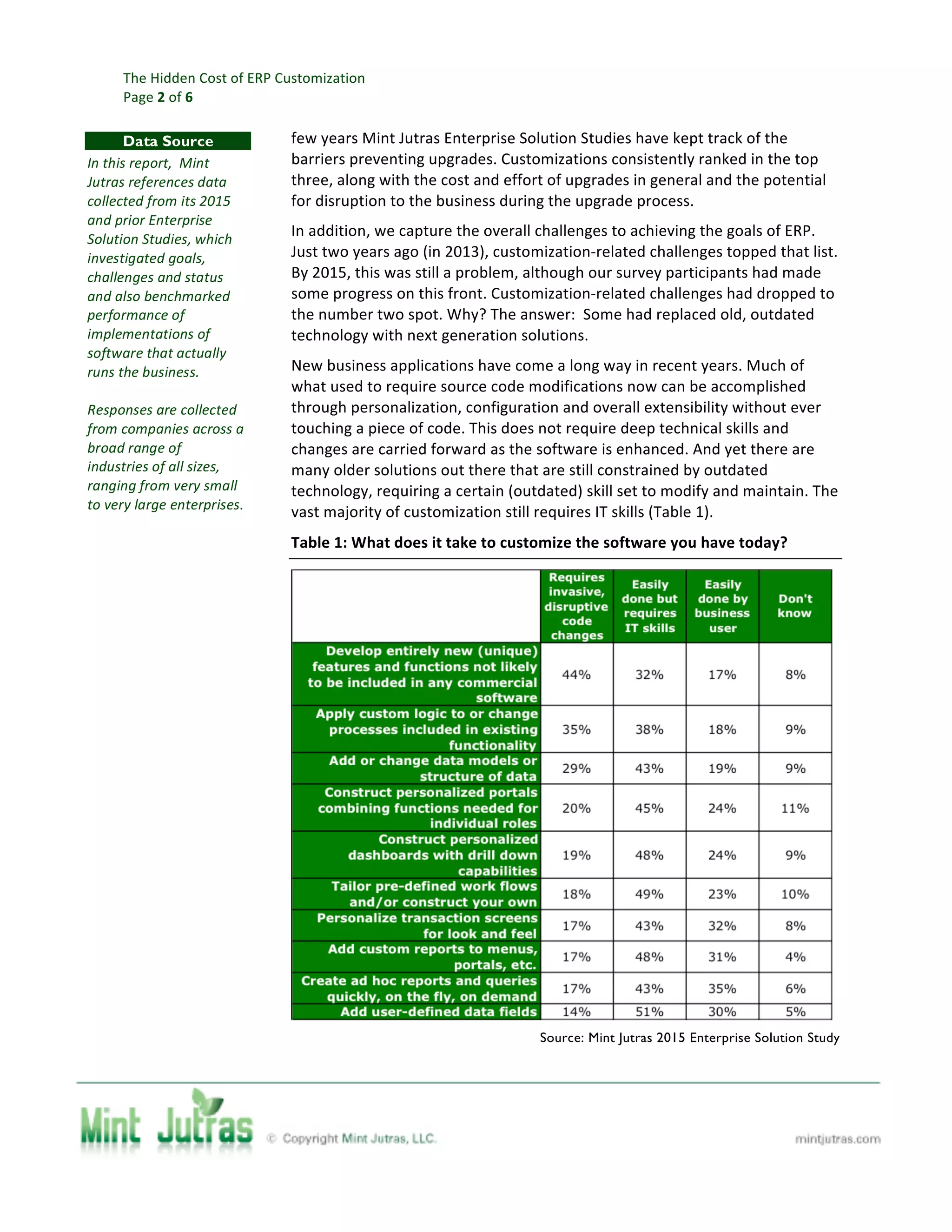 Hidden Cost Of Erp Customization Pdf Computer Software And Applications Computing