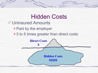 Hidden costs | PPT