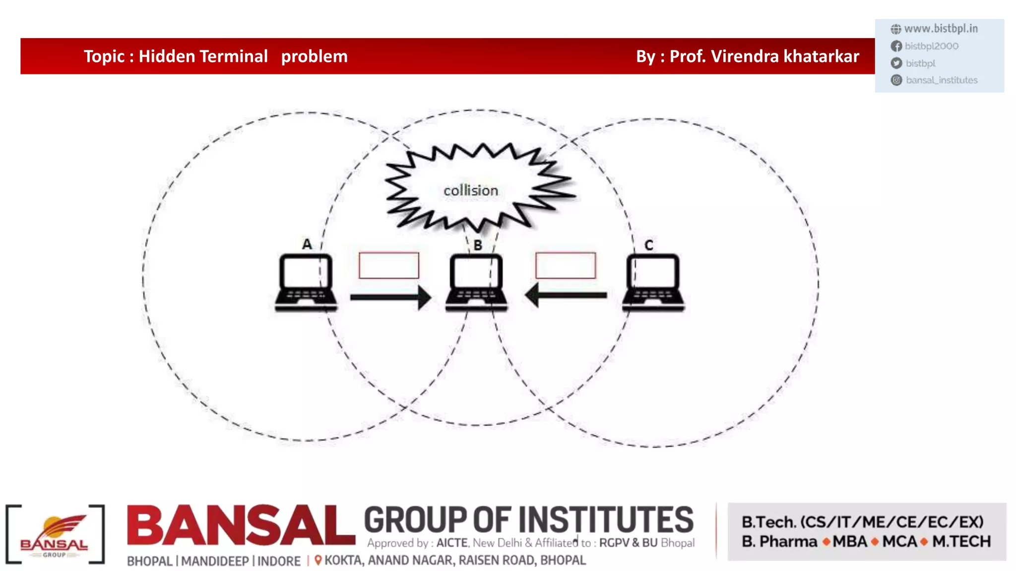 Hidden & exposed terminal problem | PPTX