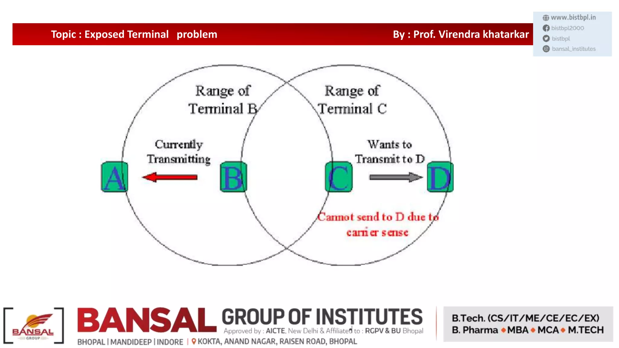 Hidden & exposed terminal problem | PPTX
