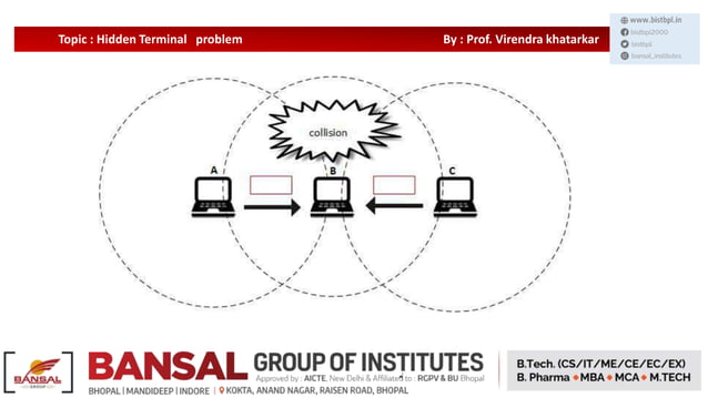 Hidden & exposed terminal problem | PPTX