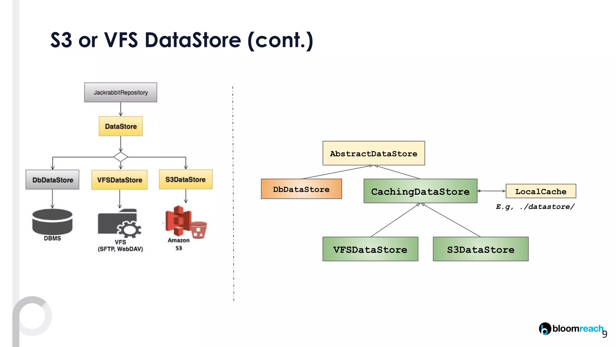 Hidden gems in Apache Jackrabbit and BloomReach Forge | PPT