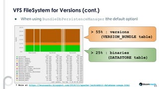 Hidden gems in Apache Jackrabbit and BloomReach Forge | PDF | Computing | Technology & Computing