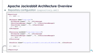 Hidden gems in Apache Jackrabbit and BloomReach Forge | PDF | Computing | Technology & Computing