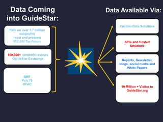 Hidden Business Opportunities Within The Nonprofit Sector Using ...