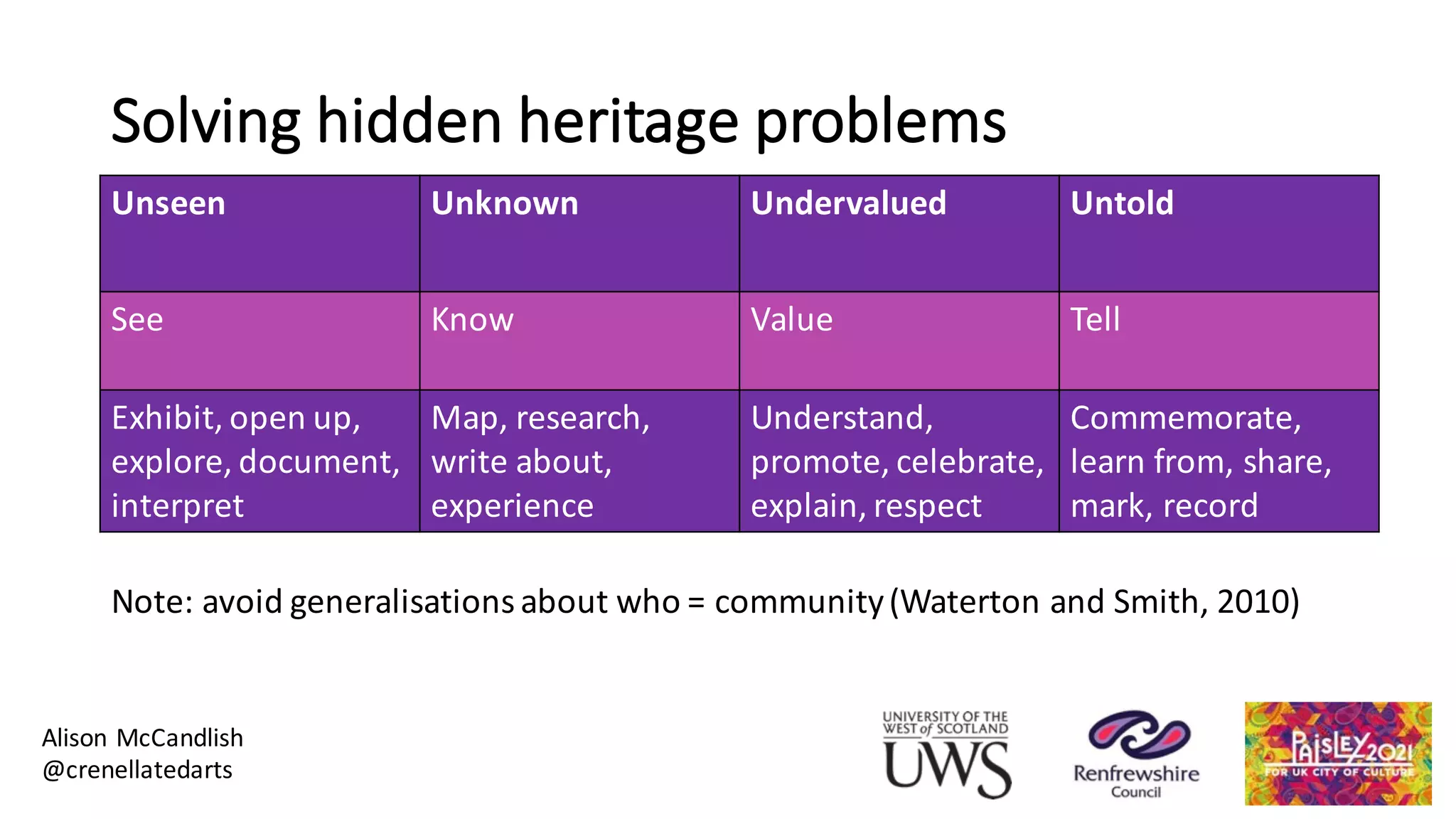 Hidden Heritage- Unseen, unknown, undervalued, untold | PDF