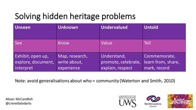 Hidden Heritage- Unseen, unknown, undervalued, untold | PPT