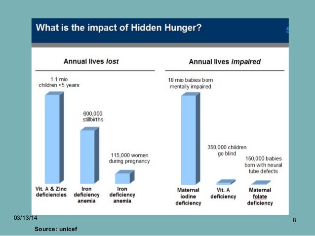 Hidden hunger