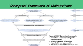 Hidden hunger-subgroupD8.pptx