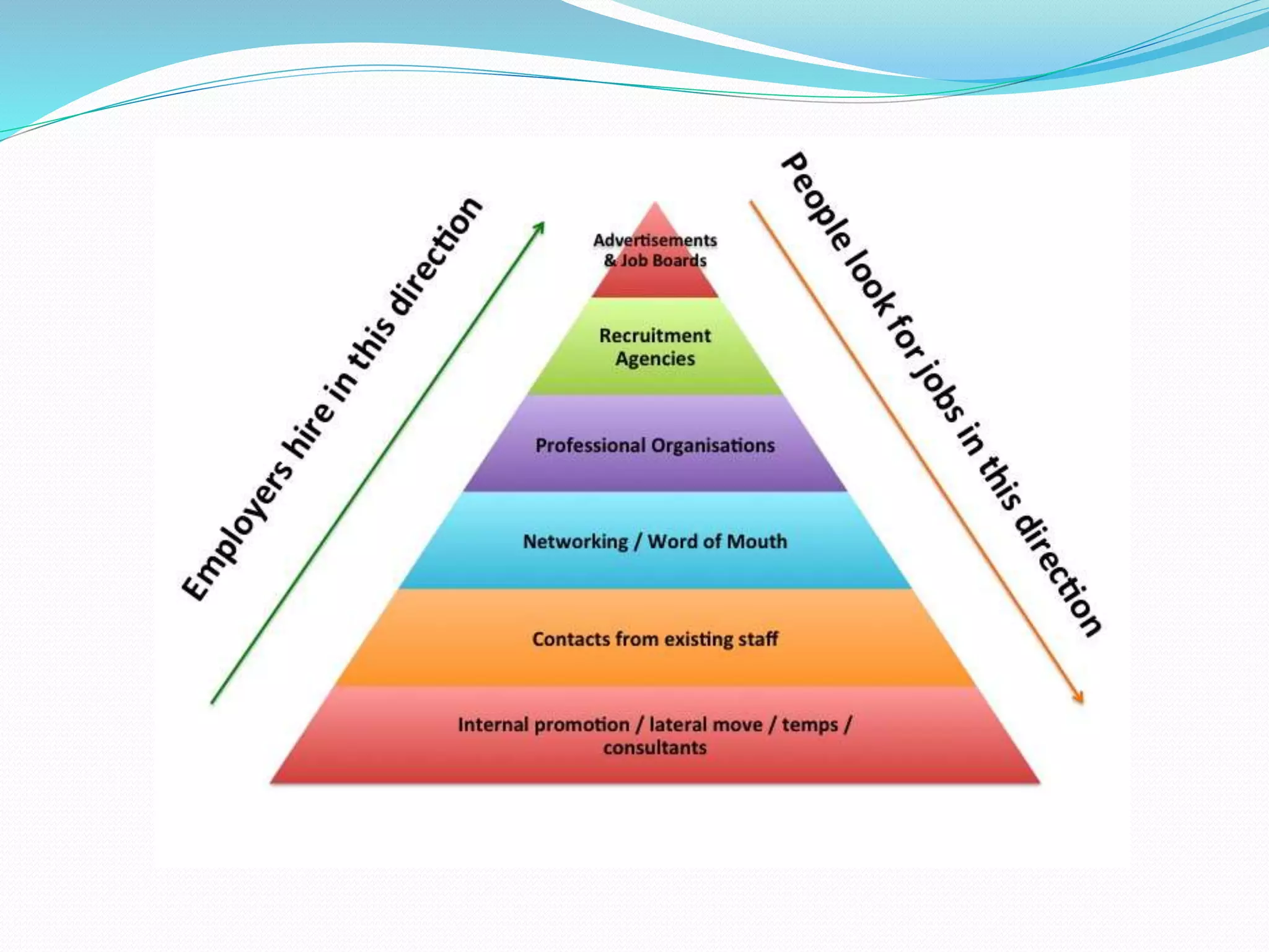 Hidden job market | PPT