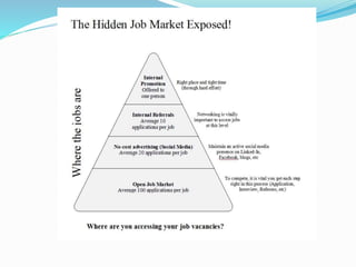 Hidden job market | PPT