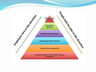 Hidden job market | PPT