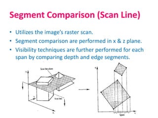 Hidden line removal algorithm | PPTX