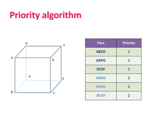 Hidden line removal algorithm | PPTX