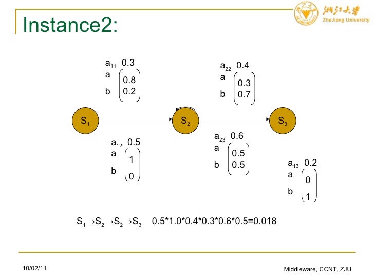 Hidden markov chain and bayes belief networks doctor consortium