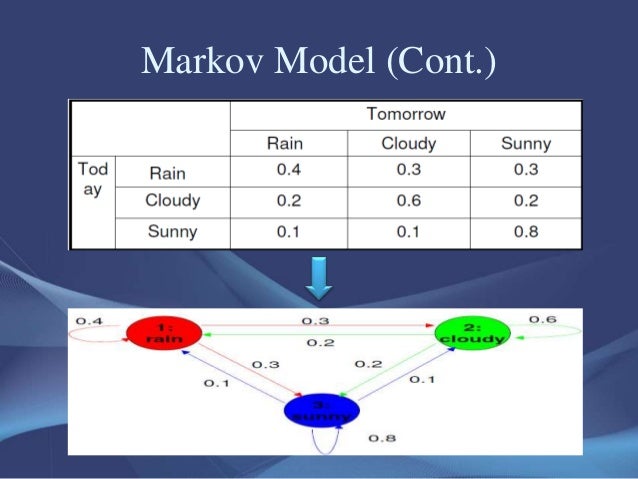 Hidden markov model