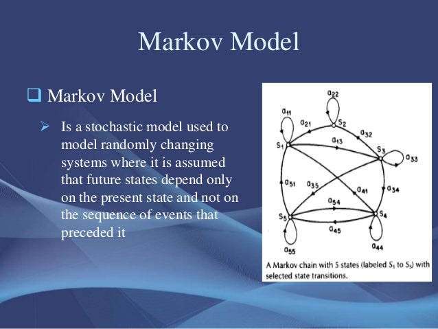 Hidden markov model