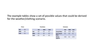 Hidden markov model | PPTX