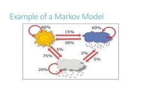 Hidden markov model | PPTX
