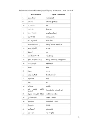 Hidden markov model based part of speech tagger for sinhala language | PDF