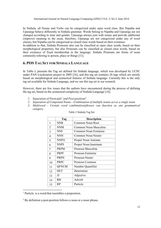 Hidden markov model based part of speech tagger for sinhala language | PDF