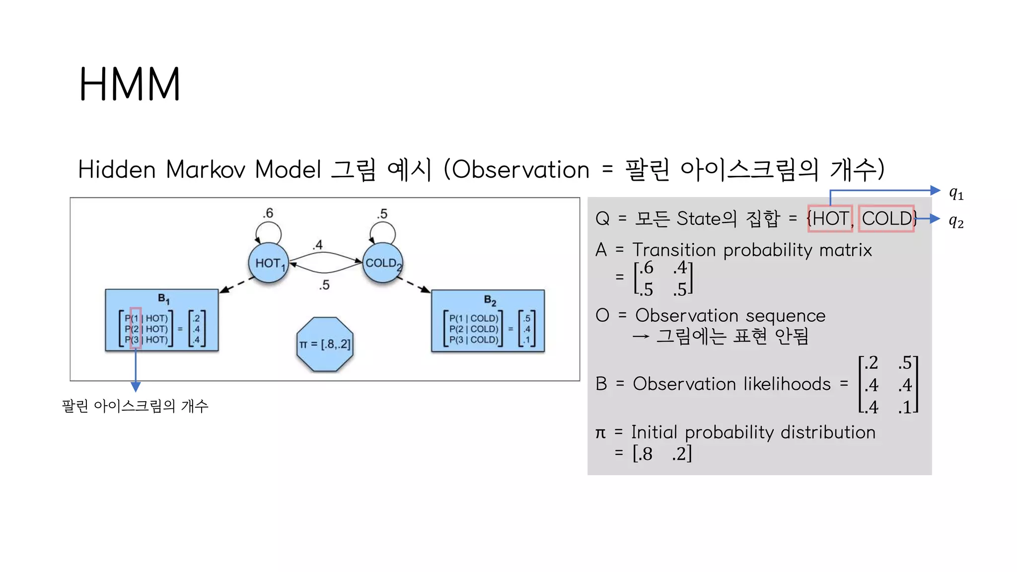 은닉 마르코프 모델, Hidden Markov Model(HMM) | PPTX