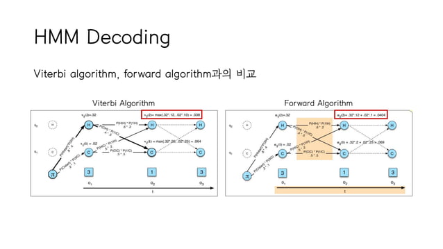 은닉 마르코프 모델, Hidden Markov Model(HMM) | PPTX