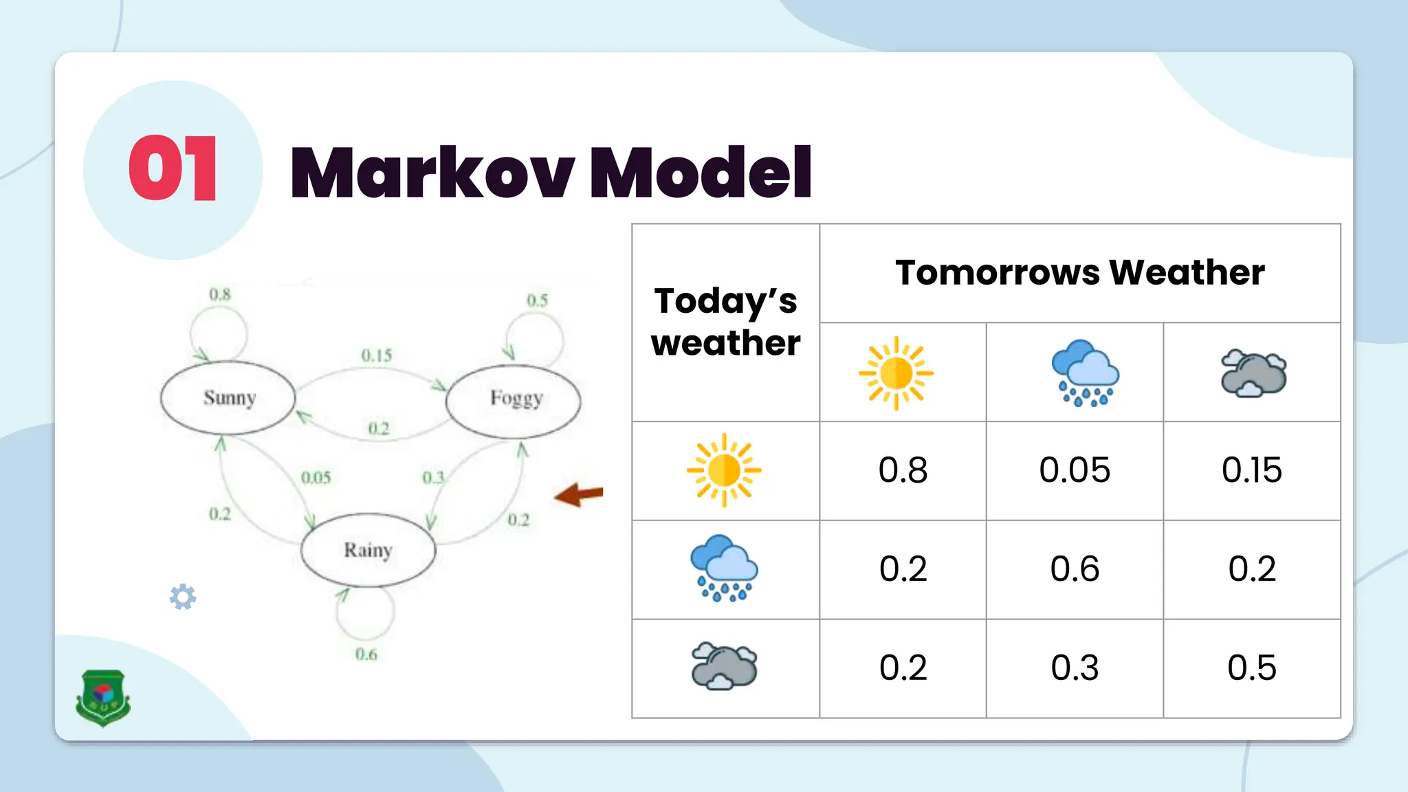 Hidden Markov Model (HMM) | PPTX