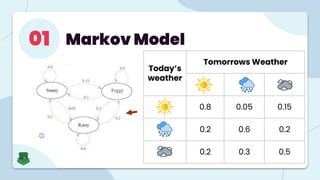 Hidden Markov Model (HMM) | PPTX