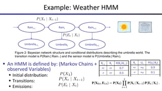 Hidden Markov Models.pptx