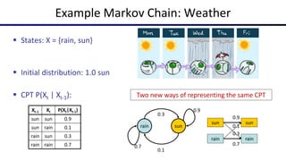 Hidden Markov Models.pptx