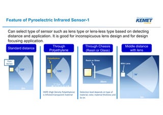 Kemet Webinar - Hidden PIR Sensors | PPT