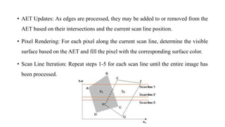 HIDDEN SOLID REMOVAL ALGORITHM IN COMPUTER GRAPHICS FOR IMAGE ...