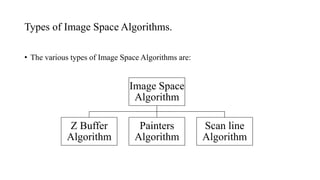 HIDDEN SOLID REMOVAL ALGORITHM IN COMPUTER GRAPHICS FOR IMAGE ...