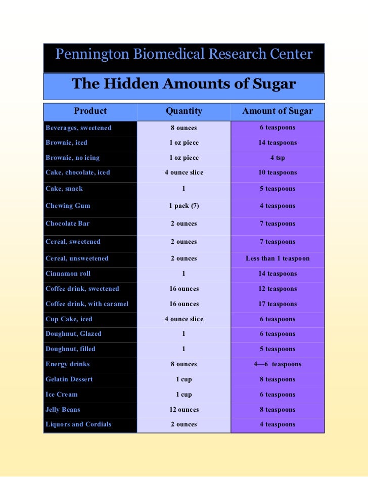 Hidden sugar