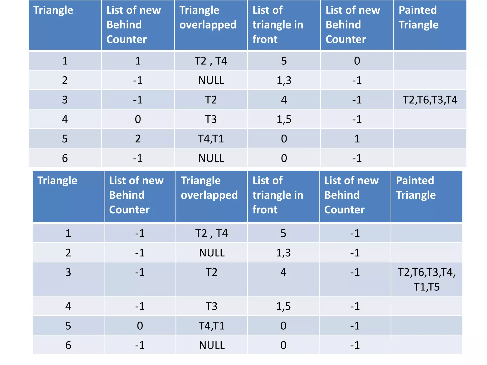 Hidden surface removal | PPT