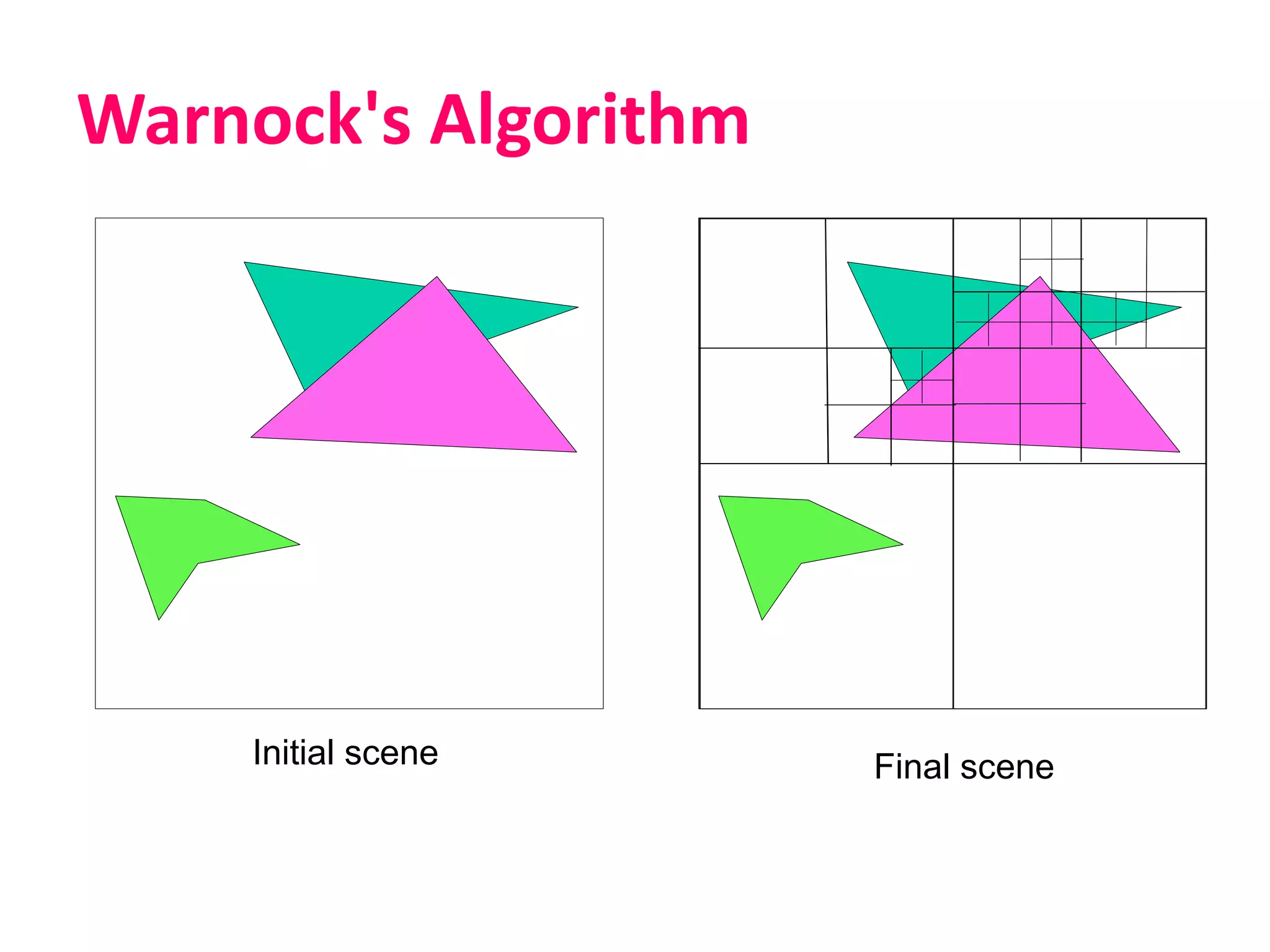 Hidden surface removal algorithm | PPTX
