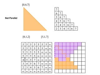 Hidden surface removal algorithm | PPTX