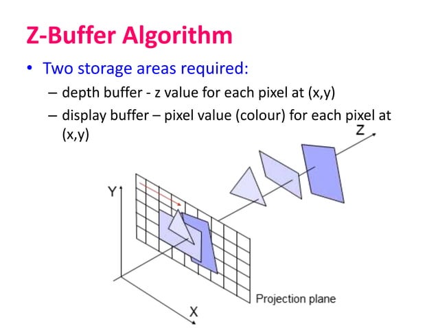 Hidden Surface Removal Algorithm 5086