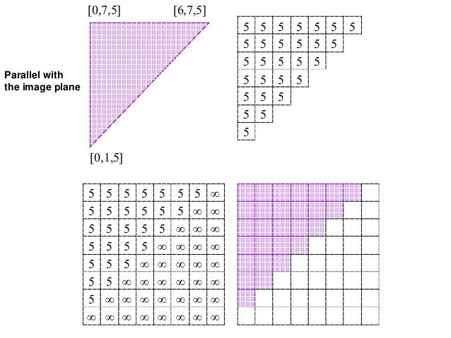 Hidden Surface Removal Algorithm