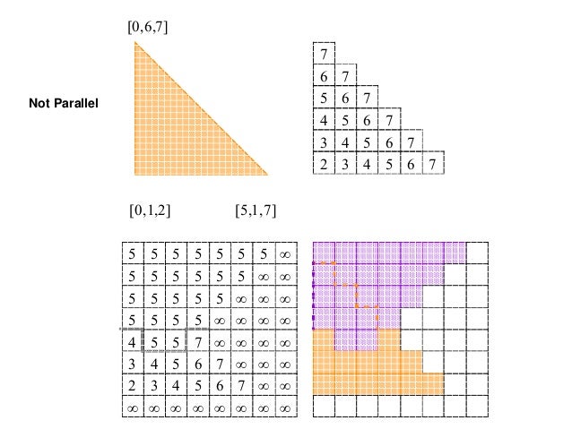 Hidden Surface Removal Algorithm 