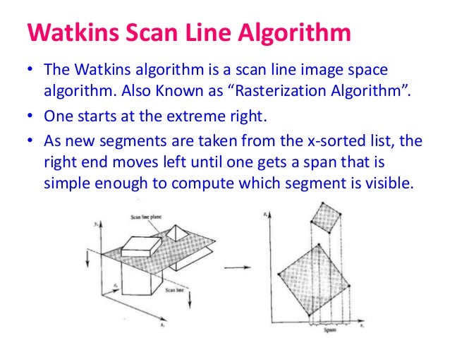 Hidden surface removal algorithm
